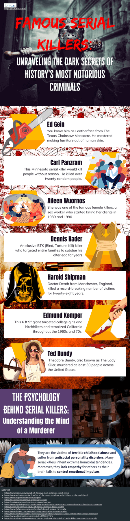 7 Unsolved Crazy Murder Cases: These Will Give You The Chills