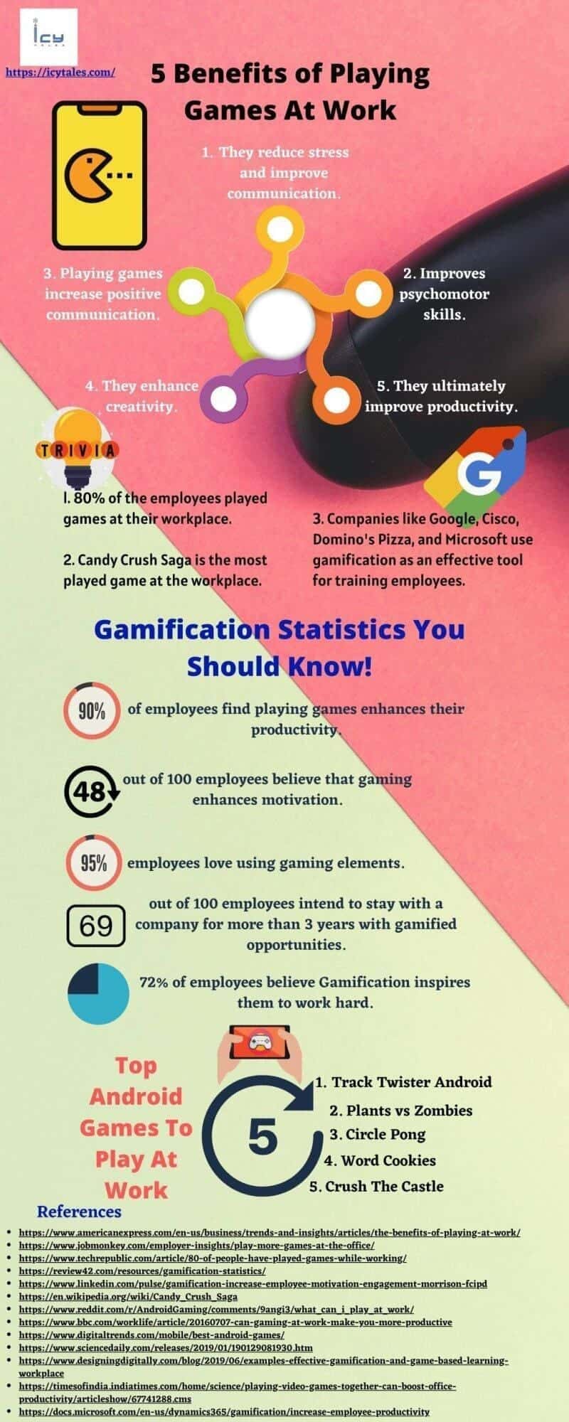 Top 25 Games To Pass Time At Work When You re Just Bored Or You Want A Top 25 Games To Pass Time At Work When You re Just Bored Or You Want A