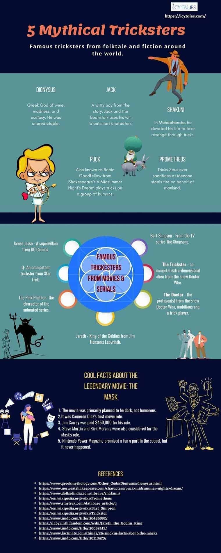 The Top 15 Tricksters In Movies You Will Love To See Again!