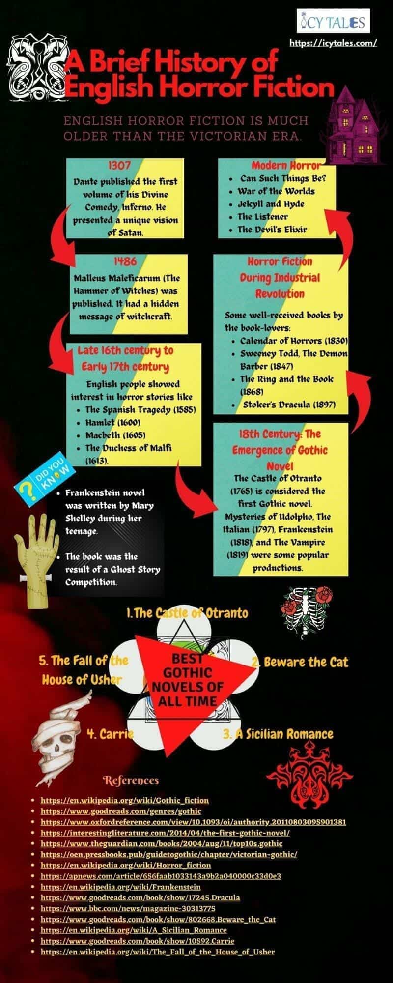 8 Best Horror Novels For Beginners