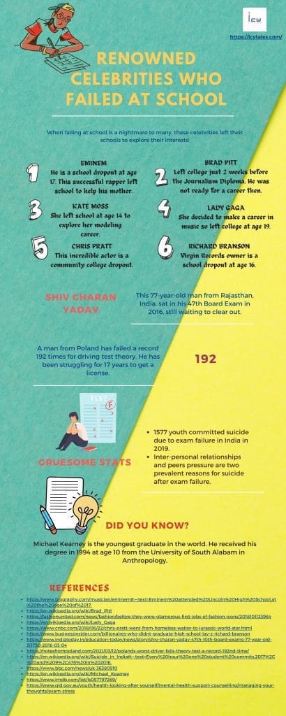 25 Interesting Facts About Exams