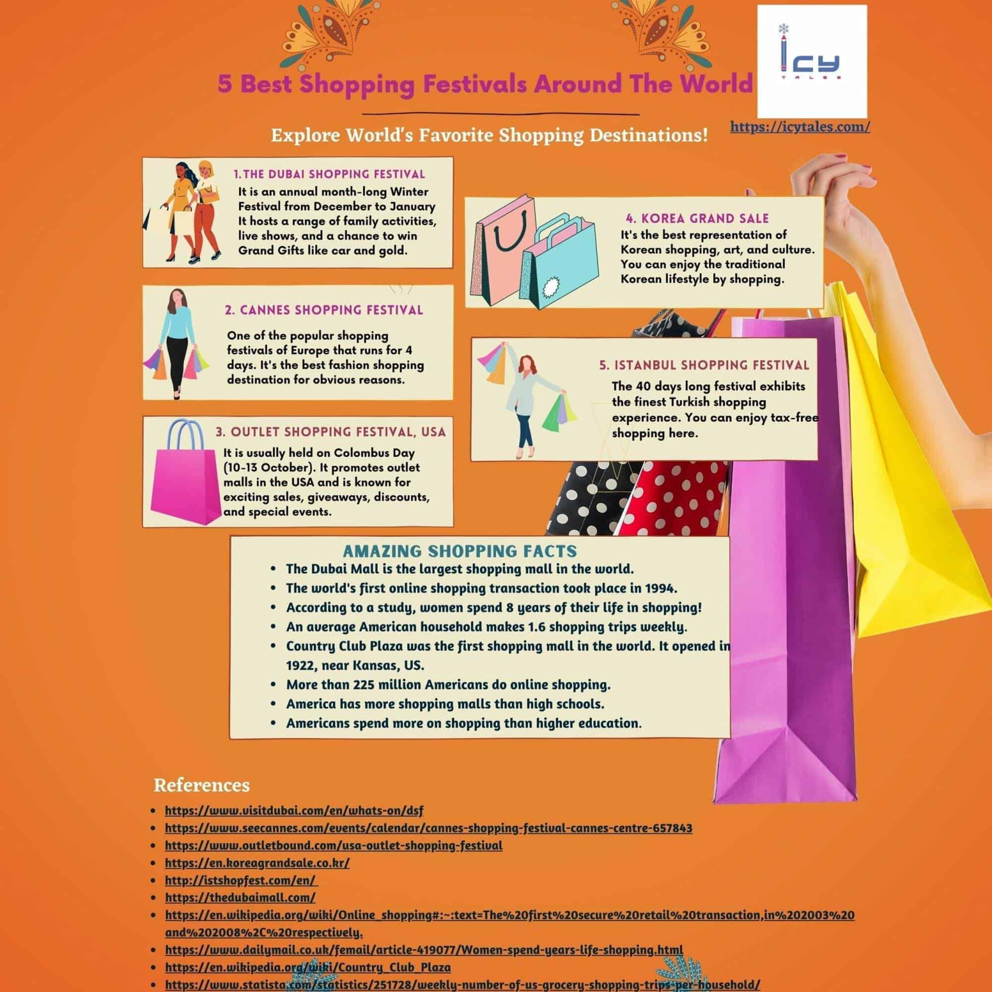 10 Amazing Reasons Why I Like Shopping