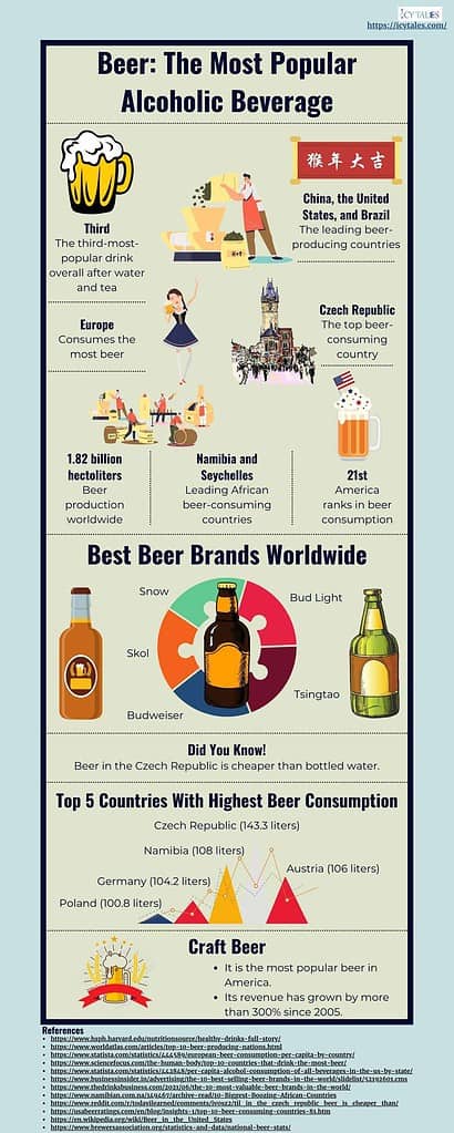 Top 8 Health Benefits Of Beer You Didn't Know About
