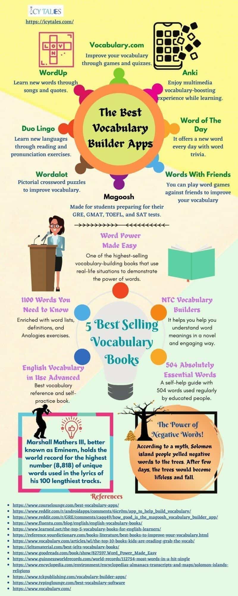 Psychology Behind The Power Of Words: 12 Amazing Points
