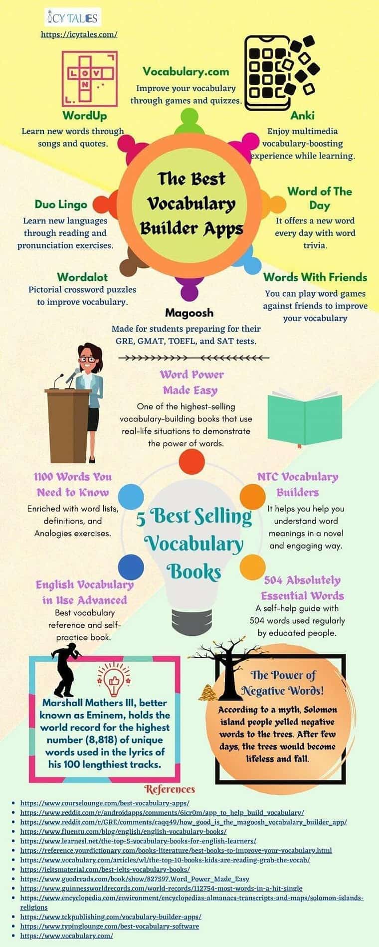 Psychology Behind The Power Of Words: 12 Amazing Points