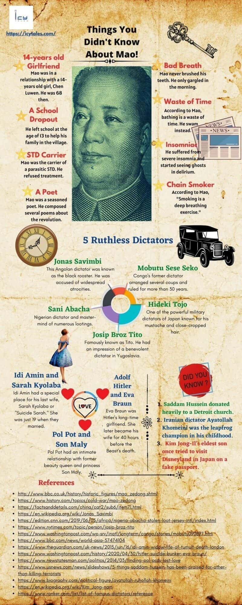 Top 10 World Dictators Of All Time