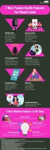 Top 5 Most Popular Health Magazines In The World