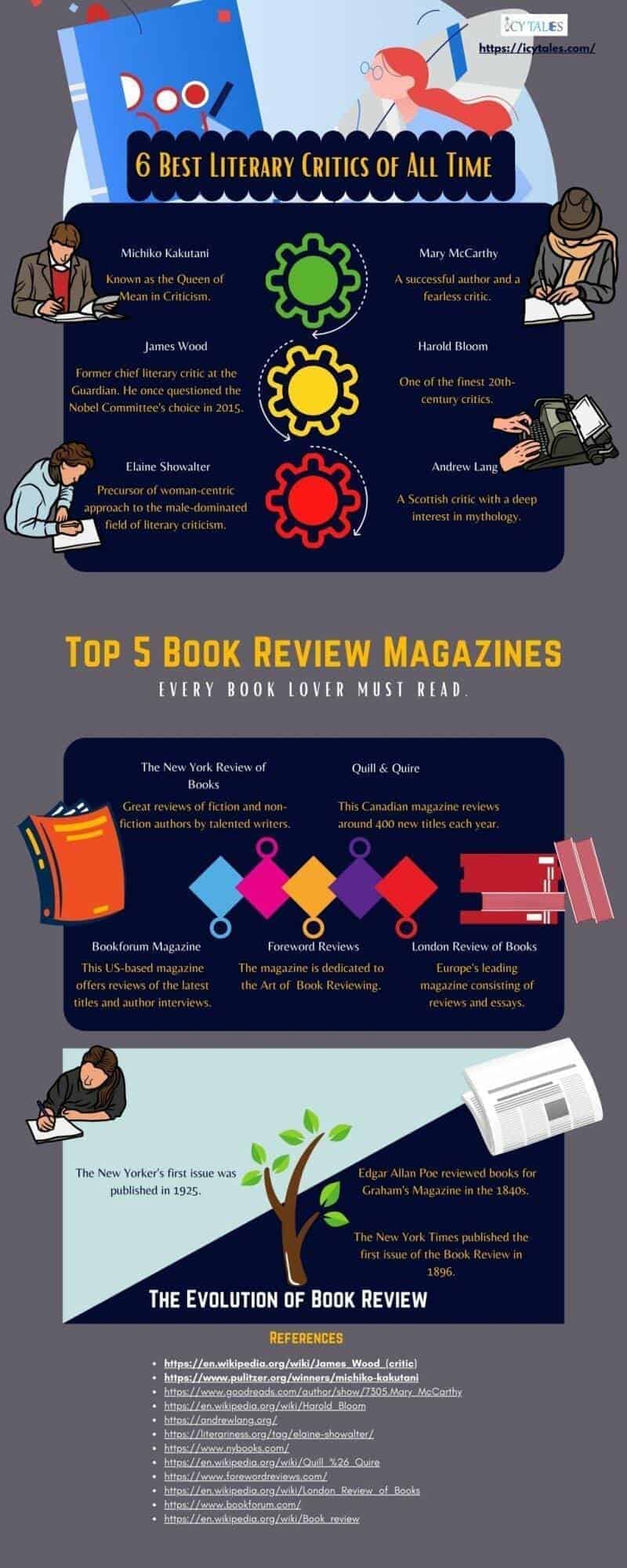 Top 10 Best Book Review Examples Top 10 Best Book Review Examples