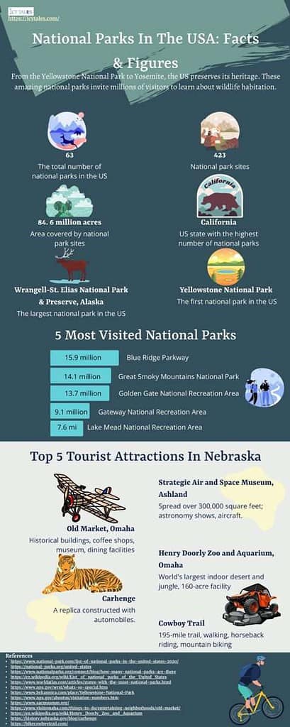 National Parks In Nebraska : An In-depth Guide To The Best 5