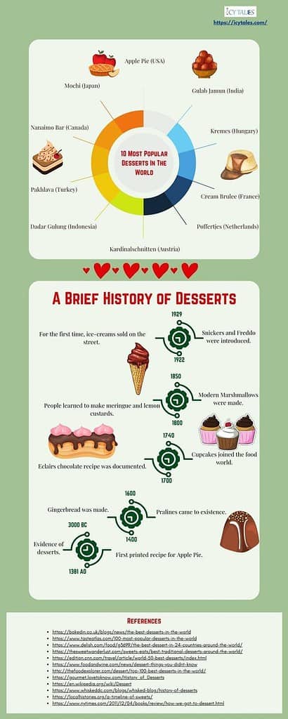 Most Expensive Desserts In The World: Try Out Our Top 10