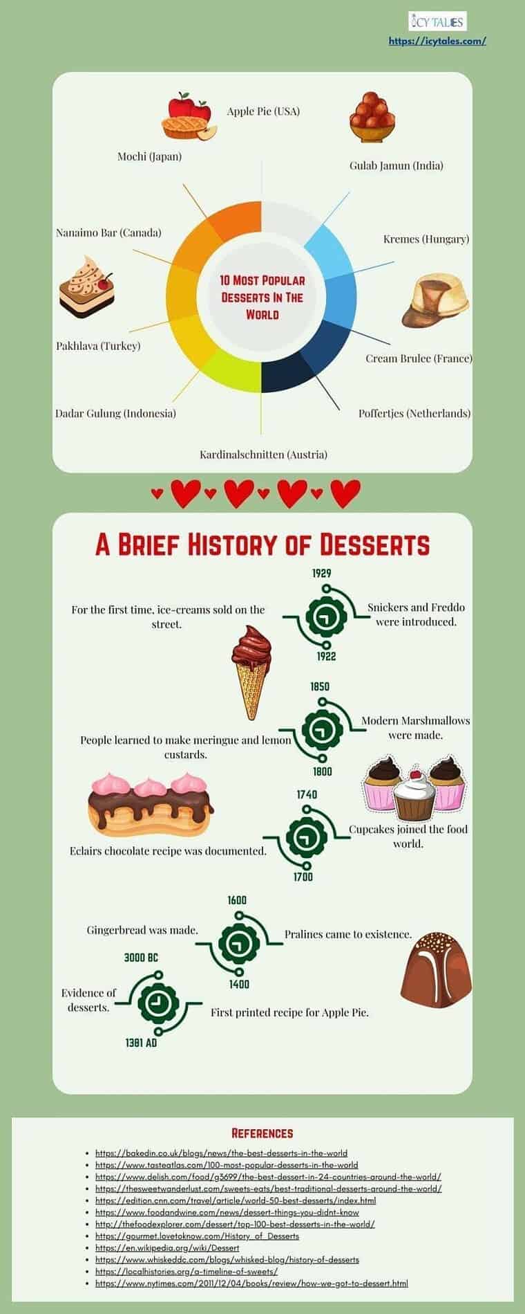 Most Expensive Desserts In The World: Try Out Our Top 10