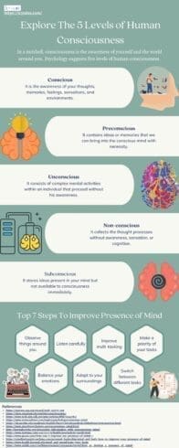 15 Examples Of Presence Of Mind