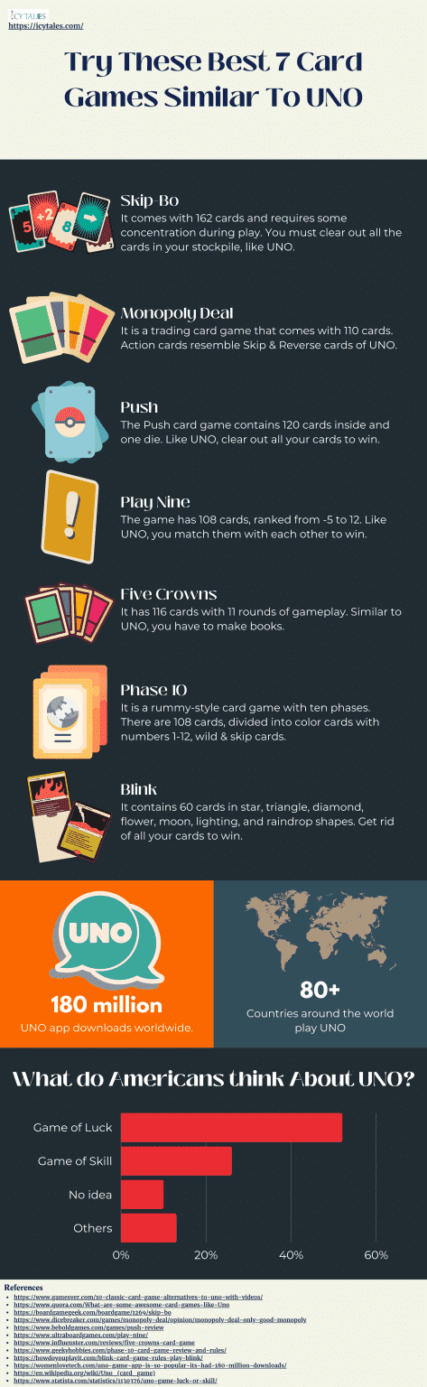 How Many Cards Are In A Uno Deck: A Detailed Guide