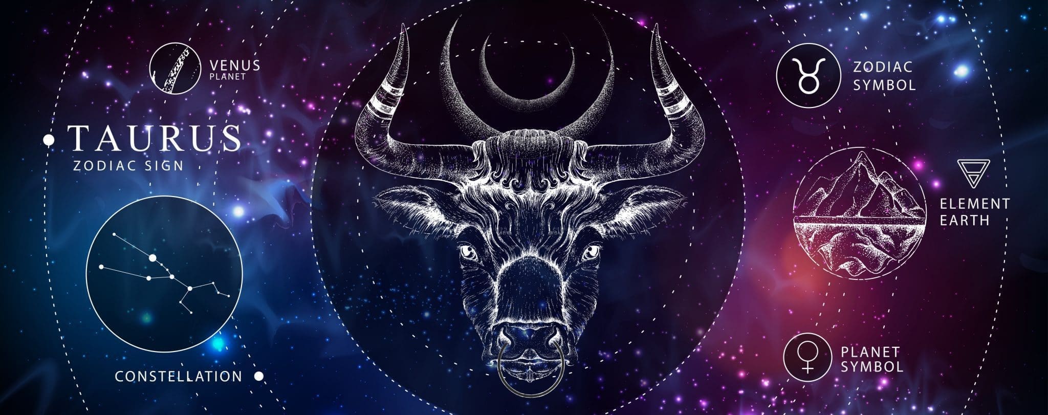 All About The 12 Zodiac Signs And Personality Traits - Icy Tales