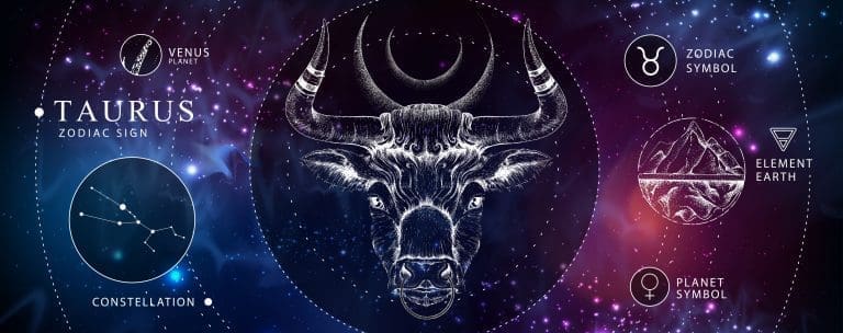 All About The 12 Zodiac Signs And Personality Traits - Icy Tales