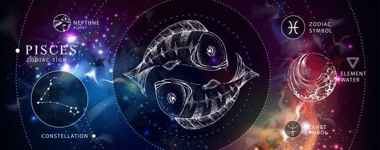 All About The 12 Zodiac Signs And Personality Traits - Icy Tales