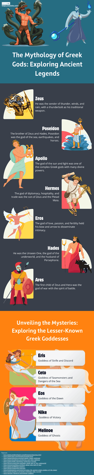 Top 10 Most Powerful Female Greek Goddesses