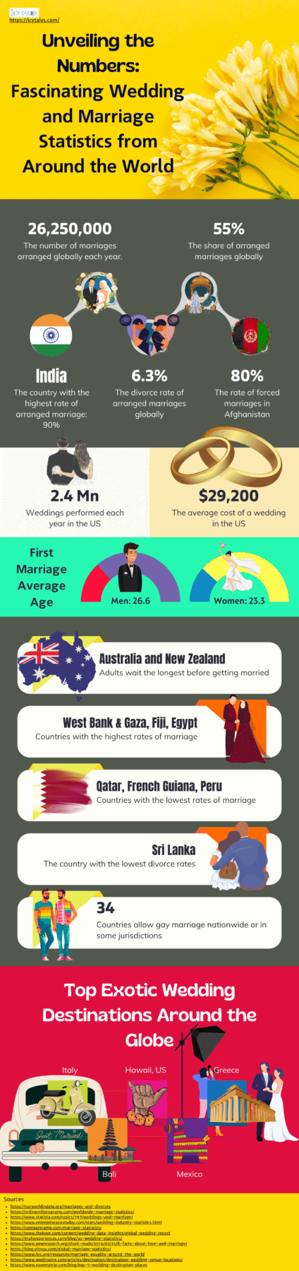 10 Exciting Pros And Cons Of Arranged Marriage